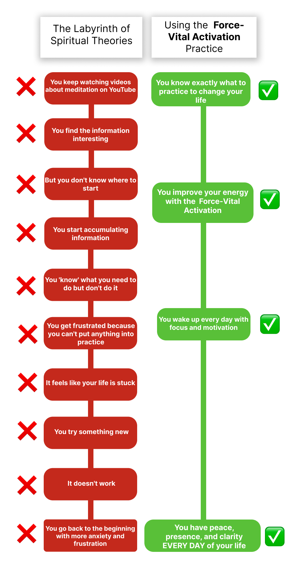 Sociedade Gnóstica » 7-day Challenge Energy and Focus